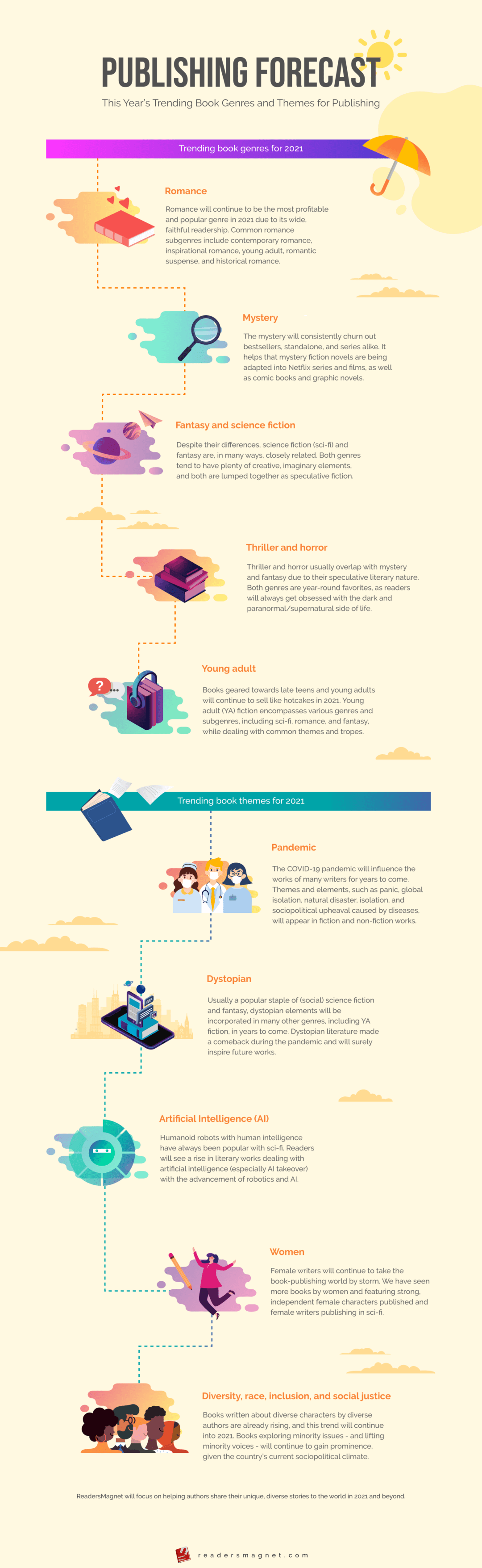 Publishing Forecast: This Year’s Trending Book Genres and Themes for ...